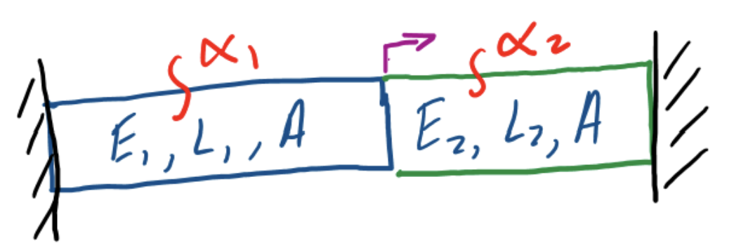 Solved We have a bar constrained between two walls with | Chegg.com