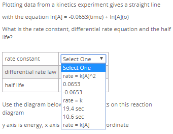 Solved Plotting data from a kinetics experiment gives a | Chegg.com