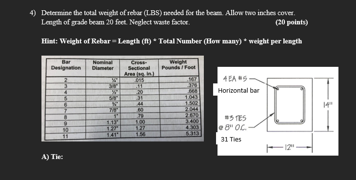 Solved 4) Determine the total weight of rebar (LBS) needed | Chegg.com
