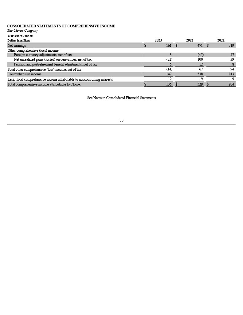 Solved Balance Sheet – Horizontal Analysis Present a | Chegg.com