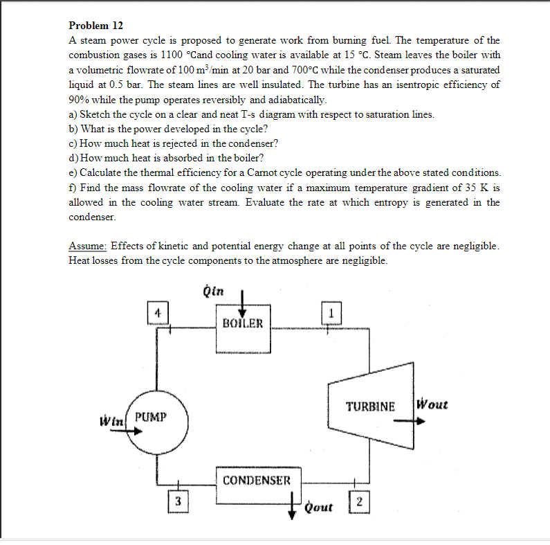 Solved Problem 12 A steam power cycle is proposed to | Chegg.com