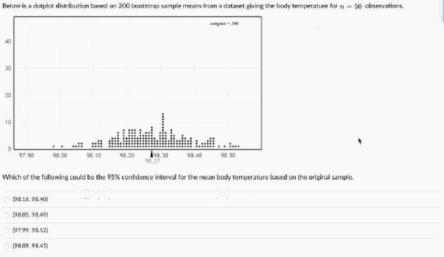 Solved Below is a dotplot distribution based on 200 | Chegg.com