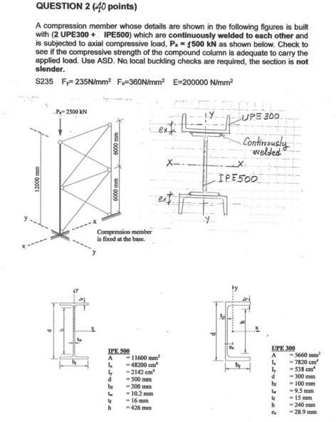 Solved A compression member whose details are shown in the | Chegg.com