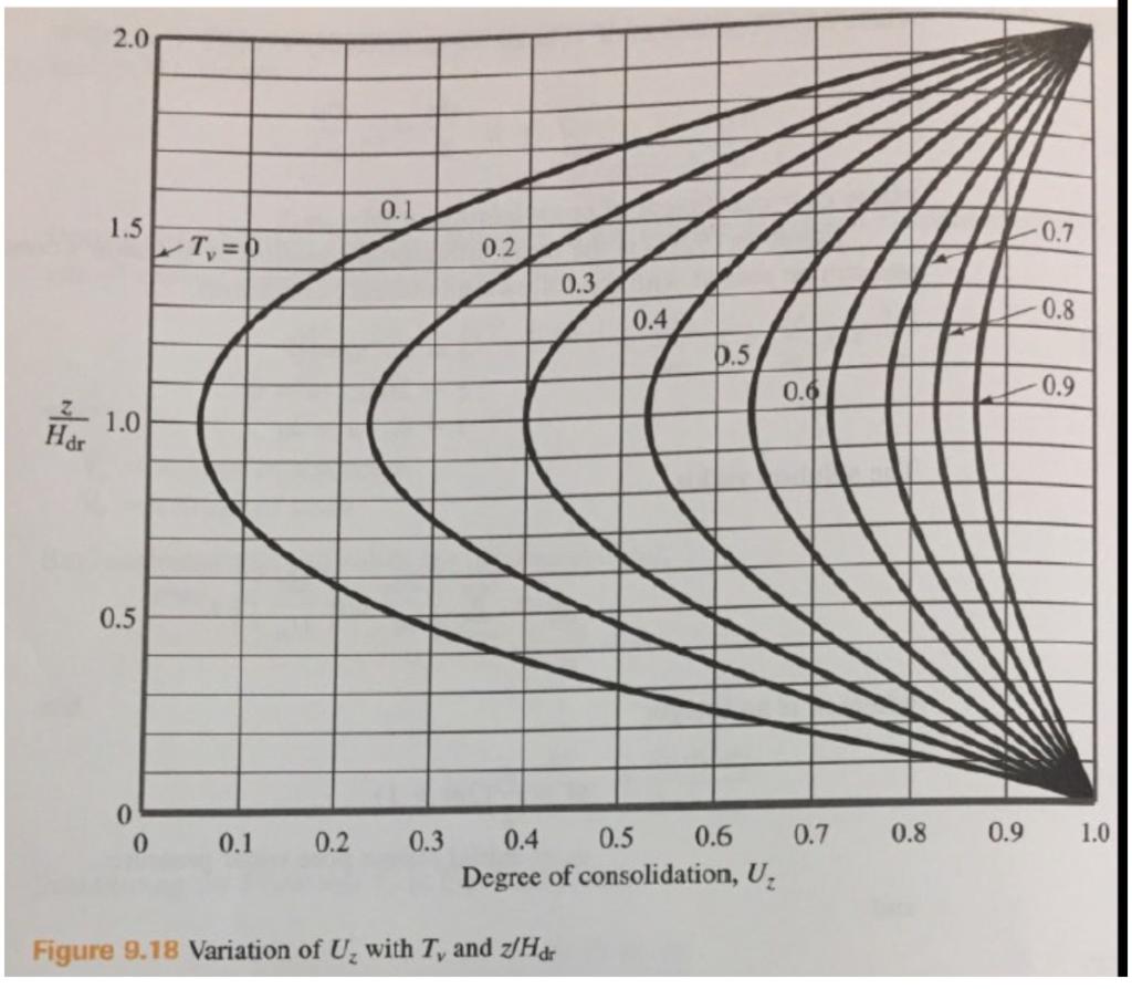use the given data to determine the Cs, Cr, Cc, and | Chegg.com