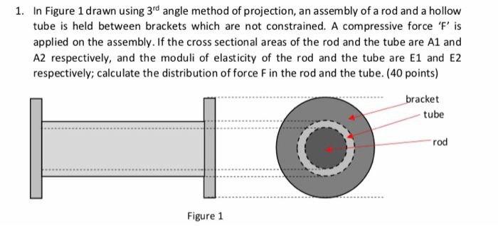 Solved 1. In Figure 1 drawn using 3rd angle method of | Chegg.com