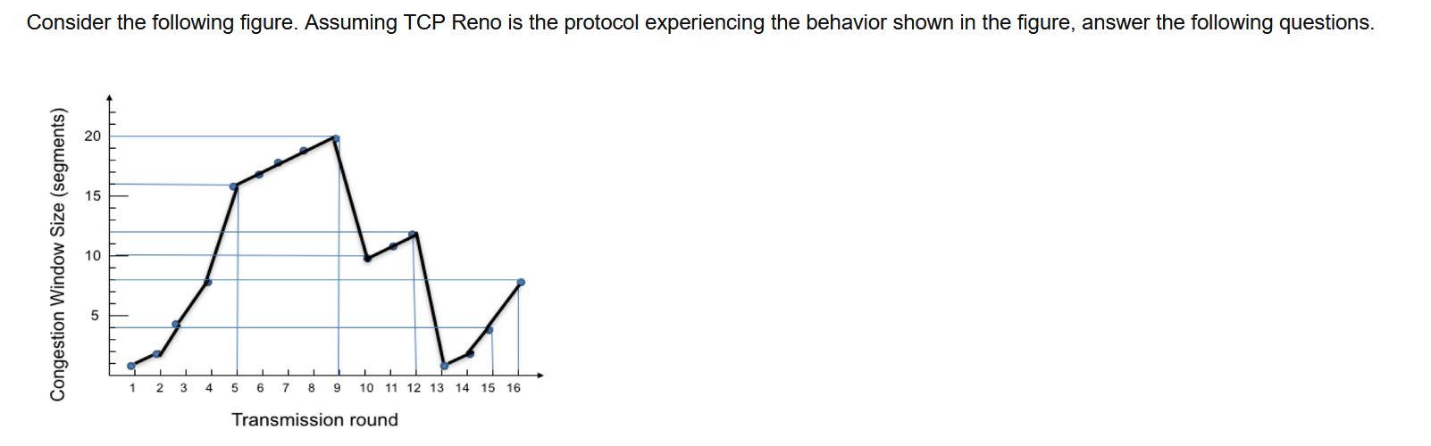 Solved a. Identify the intervals of time when TCP slow start | Chegg.com Solved a. Identify the intervals of time when TCP slow start | Chegg.com