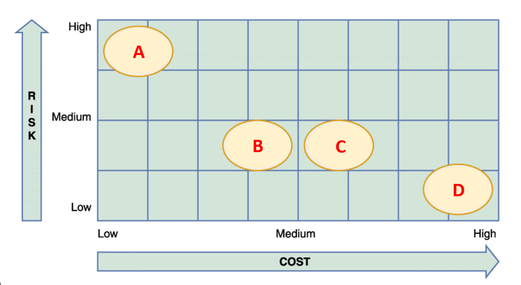 Solved This System Changeover method implements the new | Chegg.com