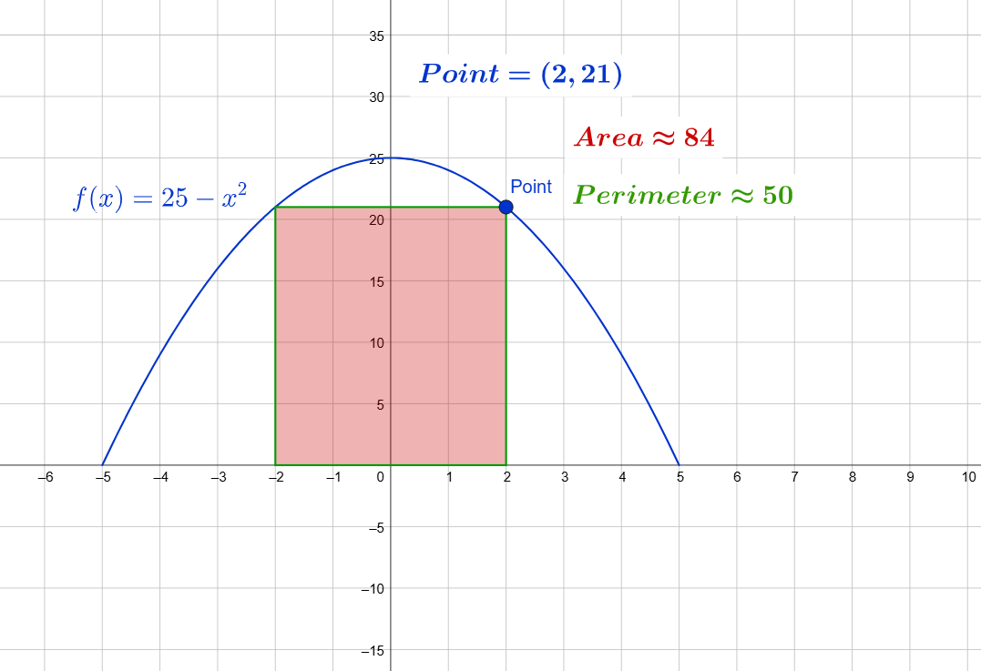 Solved Part A: Maximizing Perimeter1. ﻿Using the GeoGebra | Chegg.com