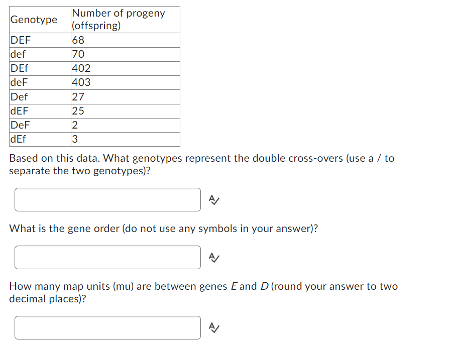 Solved Based on this data. What genotypes represent the | Chegg.com