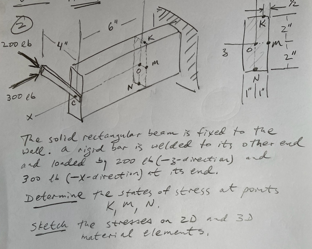 Solved (К 2" 200 eb 4" 3 M 300 eb The solid rectangular beam | Chegg.com