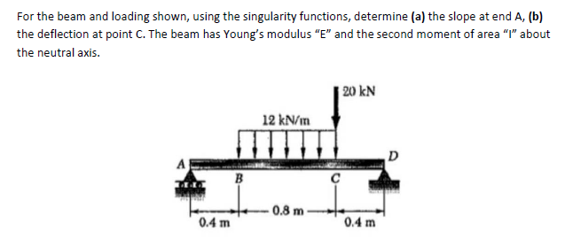Solved For the beam and loading shown, using the singularity | Chegg.com