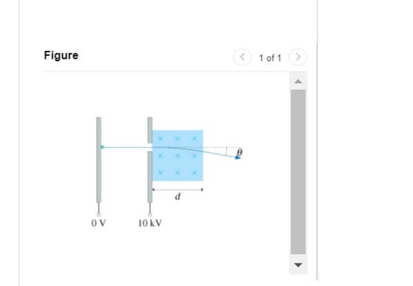 Solved An Electron In A Cathode Ray Tube Is Accelerated