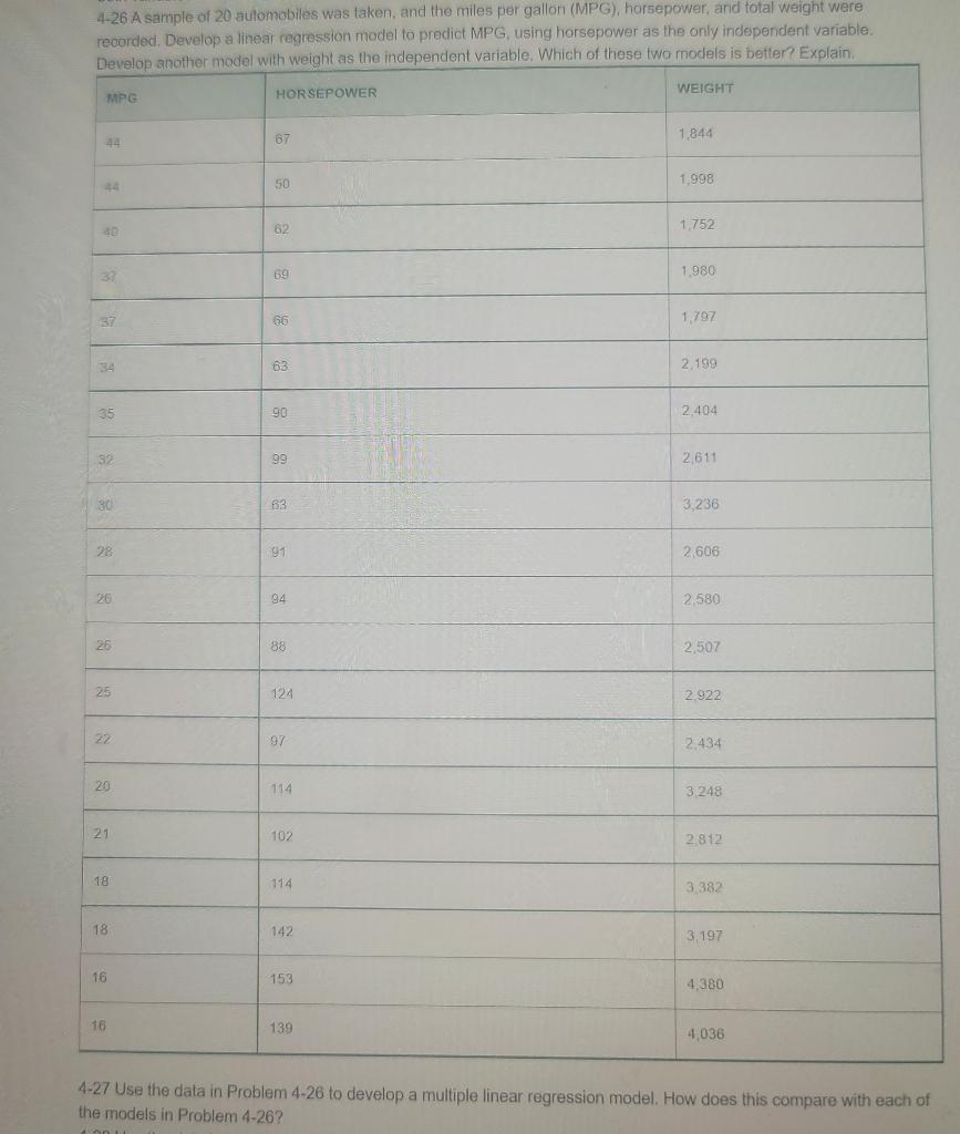 Solved use the data in problem 4-26 ﻿to find the best | Chegg.com