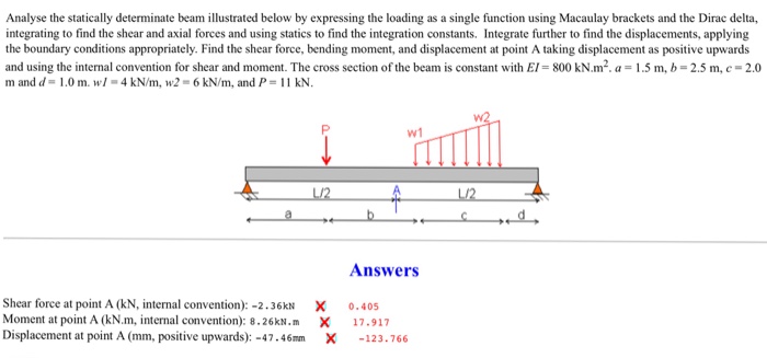 Solved Analyse the statically determinate beam illustrated | Chegg.com