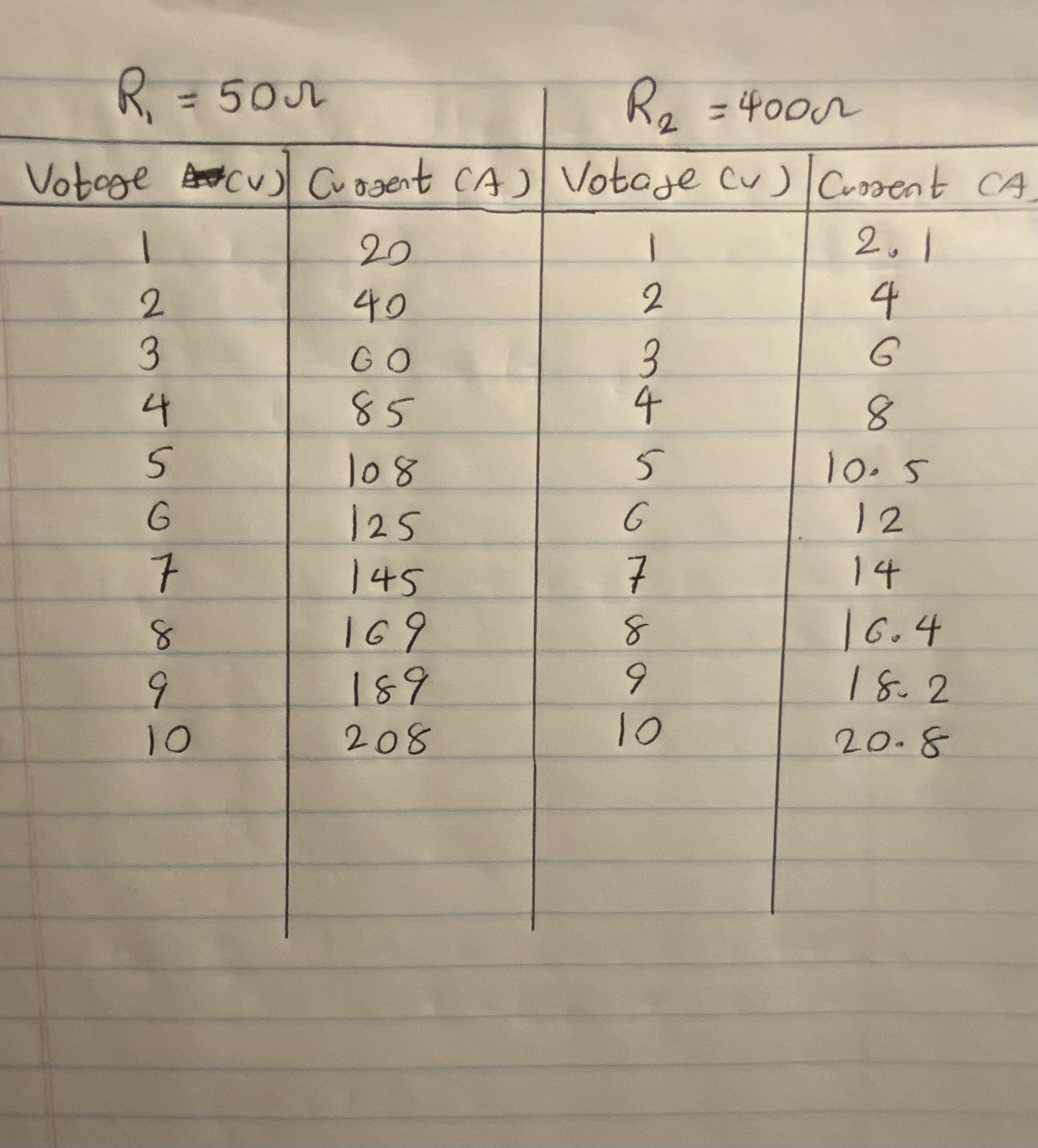 Solved 1) Plot data points on graph paper. y VResistor vs xI | Chegg.com