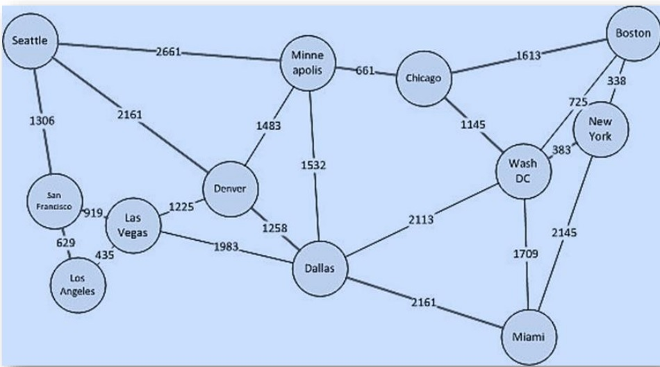 Solved Using the Airport Flight Graph, Use previous data | Chegg.com