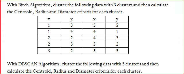 Solved With Birch Algorithm, cluster the following data with | Chegg.com