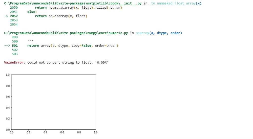 Help with NaN values in Data Visualization I am | Chegg.com