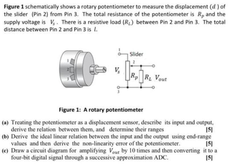 Solved Figure 1 schematically shows a rotary potentiometer | Chegg.com