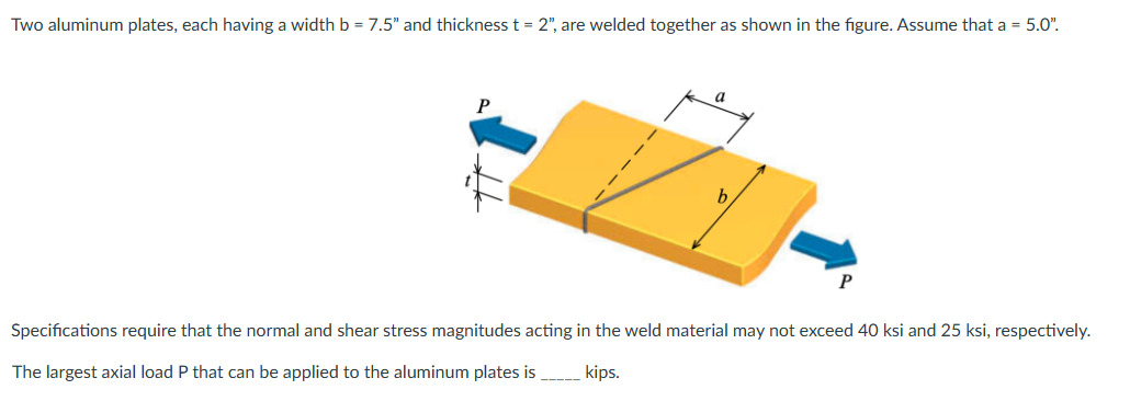Solved Two aluminum plates, each having a width b = 7.5" and | Chegg.com