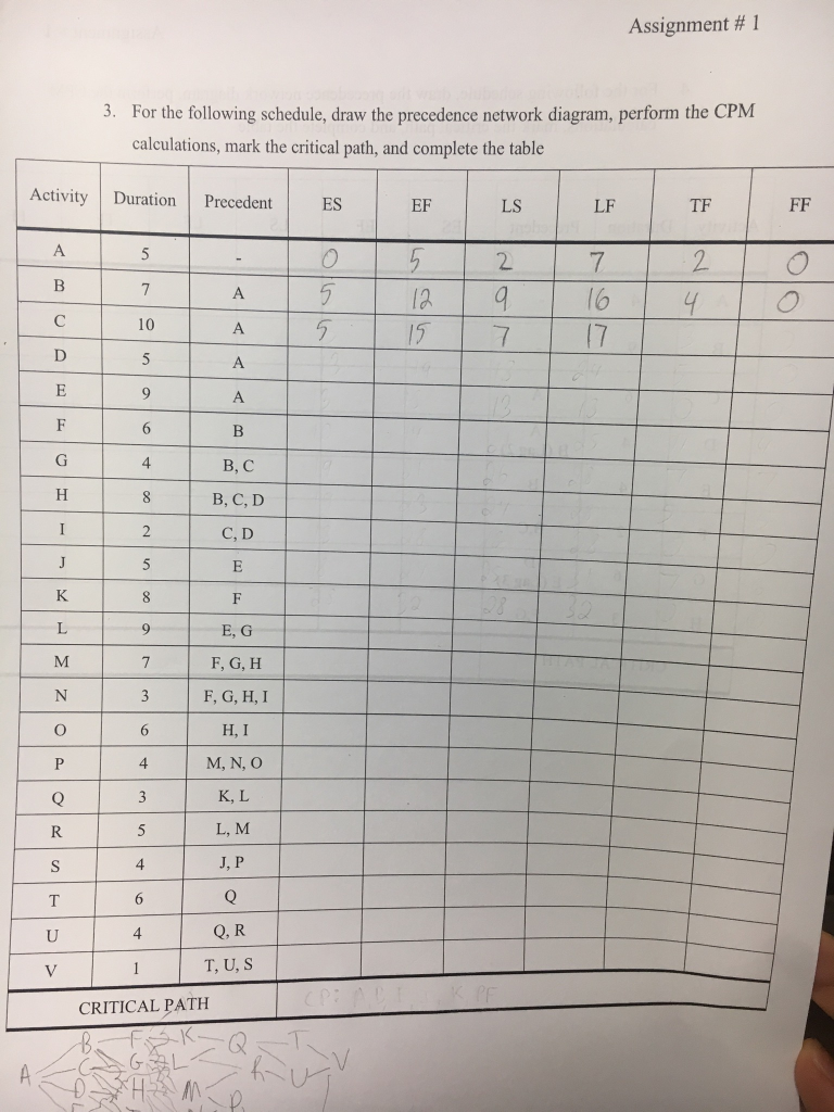 Solved Assignment # 1 3. For the following schedule, draw | Chegg.com