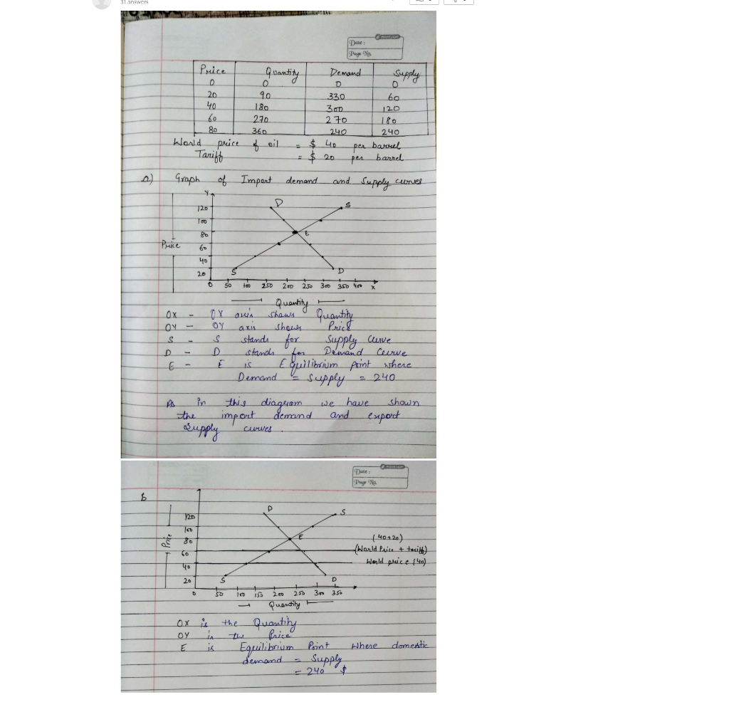 Solved Economics 333 HW #3 Use the following information on | Chegg.com