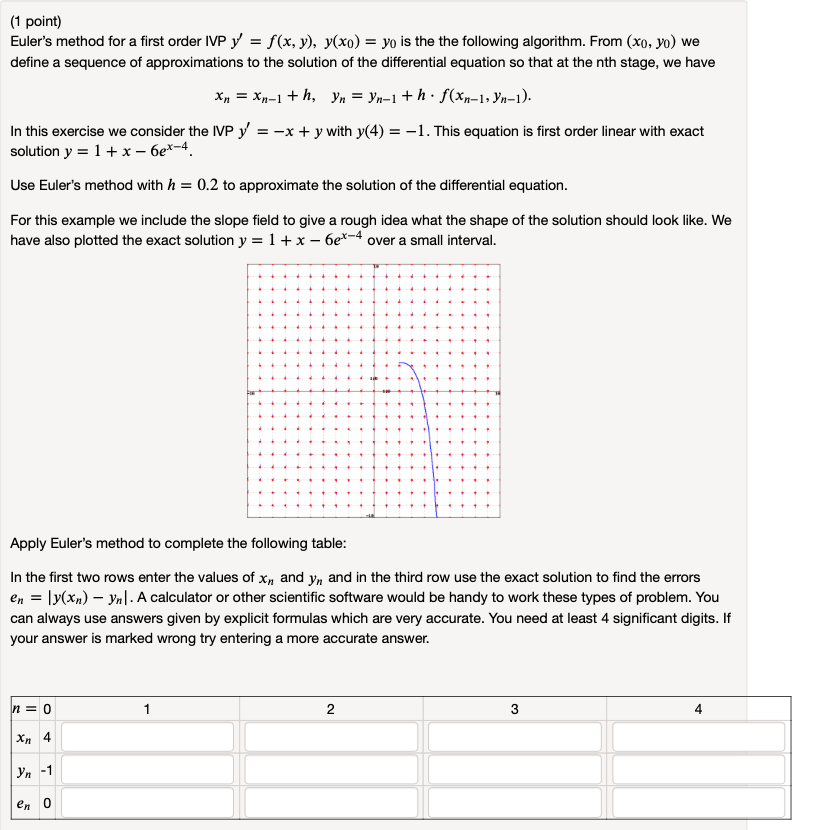 Solved (1 point) Euler's method for a first order IVP y = | Chegg.com
