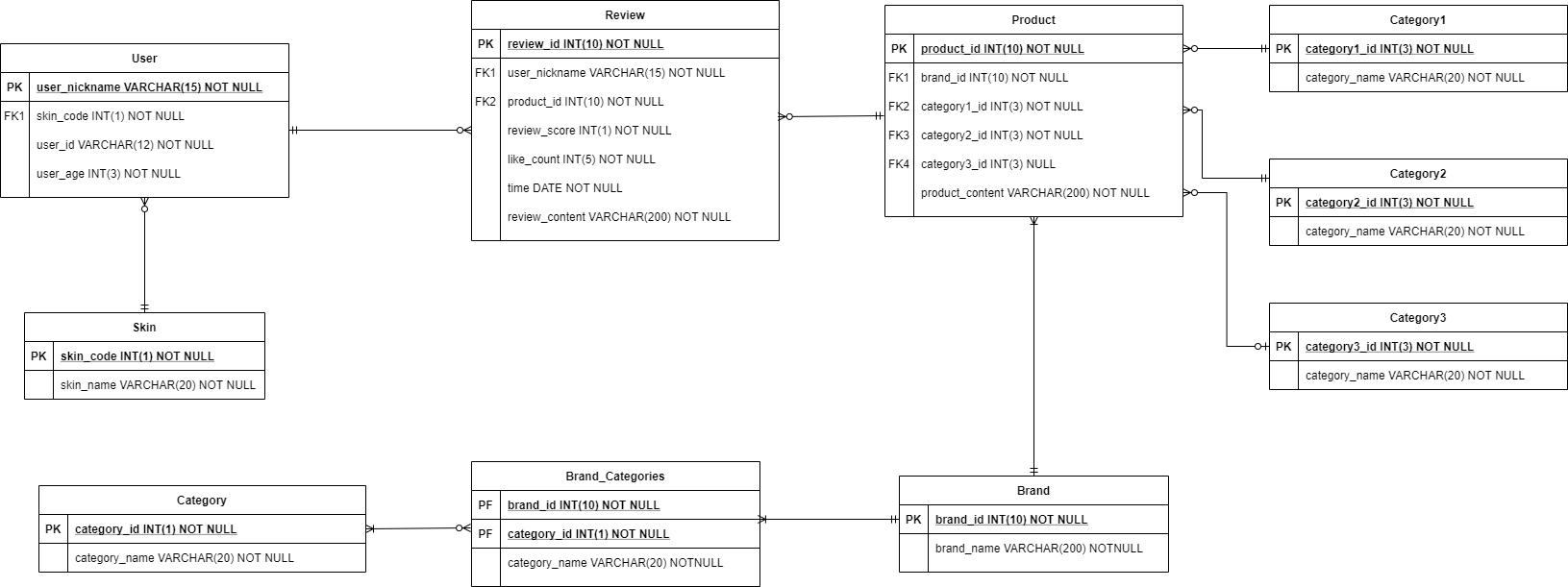 Solved I'm doing my Mysql assignment. I even thought of ERD, | Chegg.com