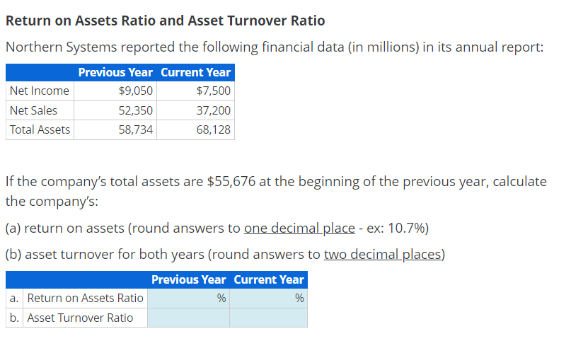 Solved Return on Assets Ratio and Asset Turnover Ratio | Chegg.com