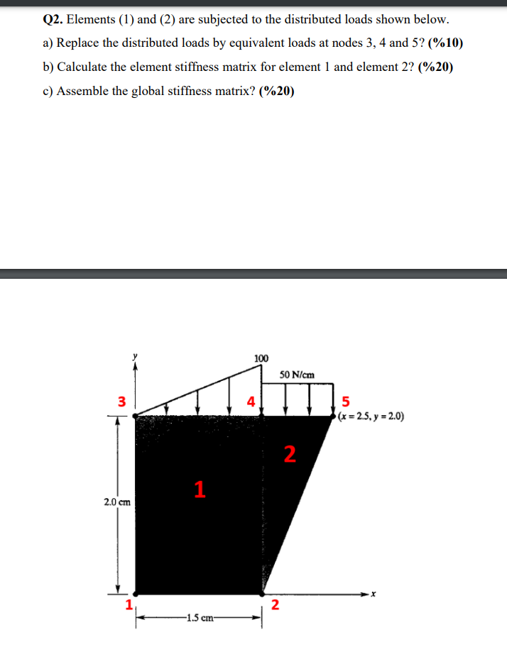 Solved Q2. Elements (1) and (2) are subjected to the | Chegg.com