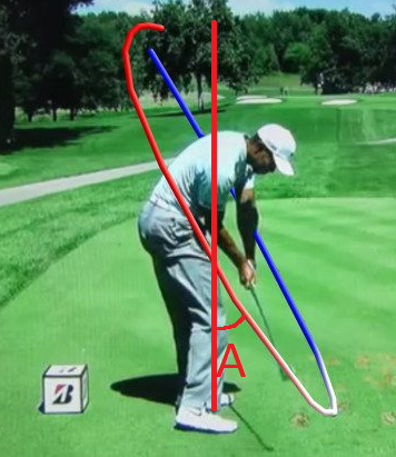 Solved In the golf swing, the head of the golf club can be | Chegg.com