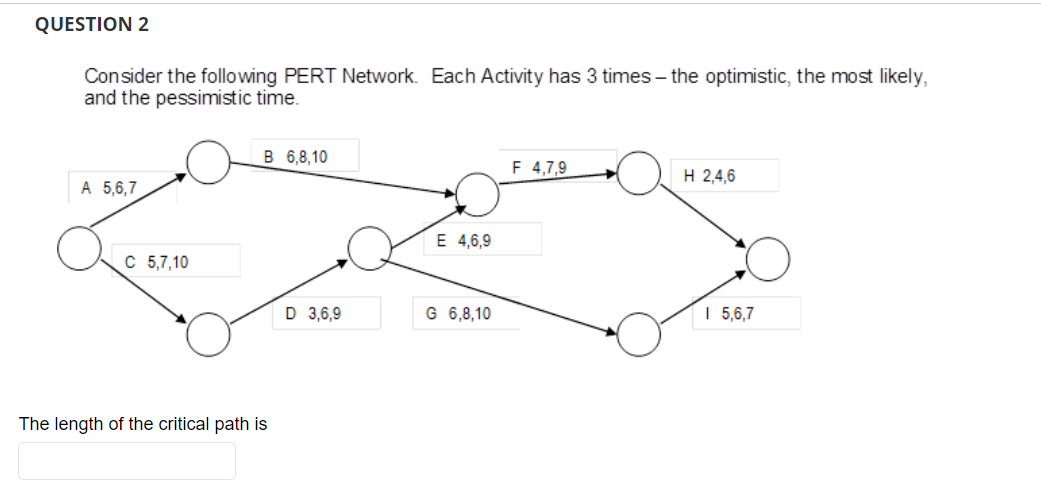 Solved Consider the following PERT Network. Each Activity | Chegg.com