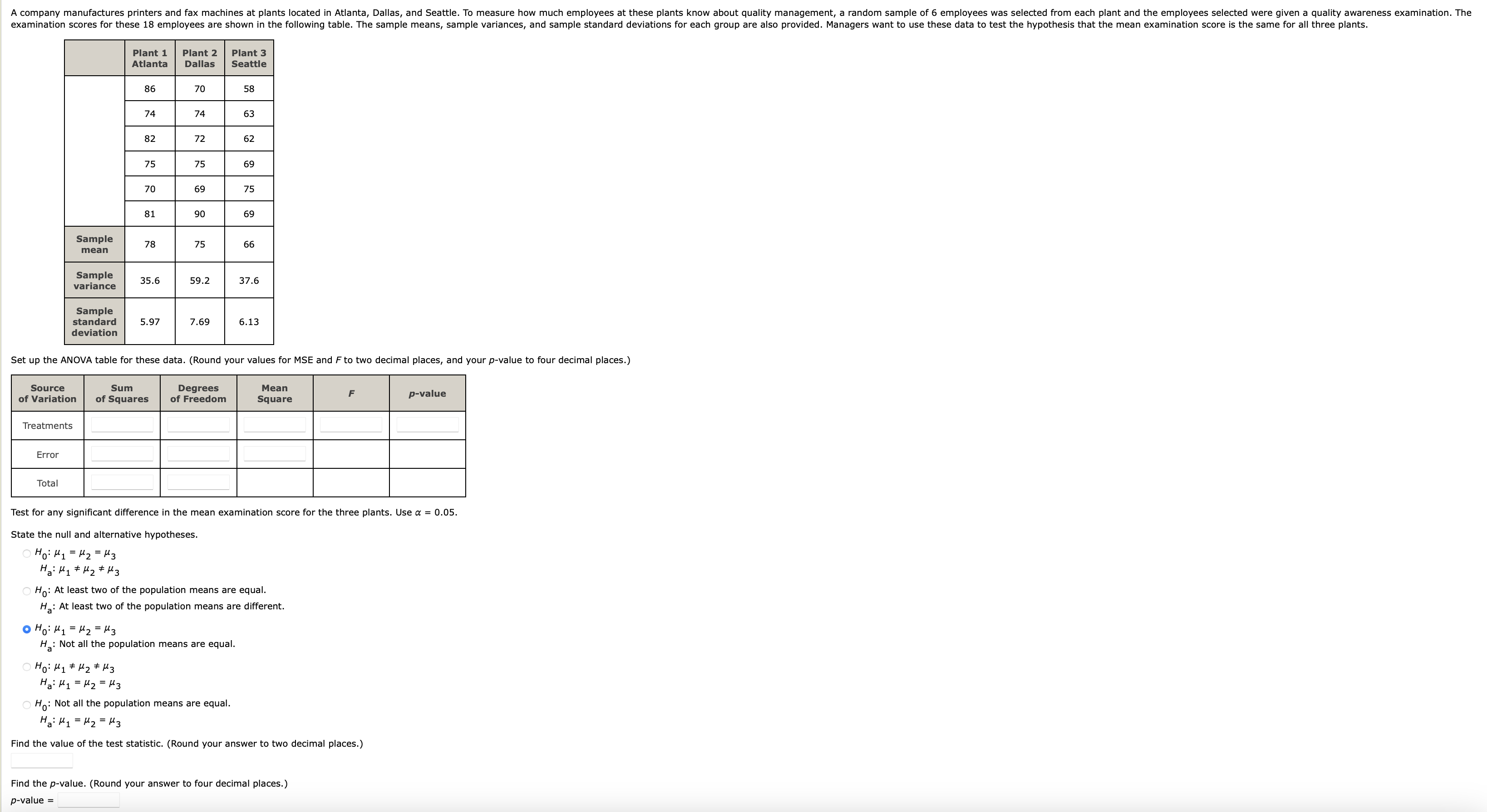 Solved Set up the ANOVA table for these data. (Round your | Chegg.com