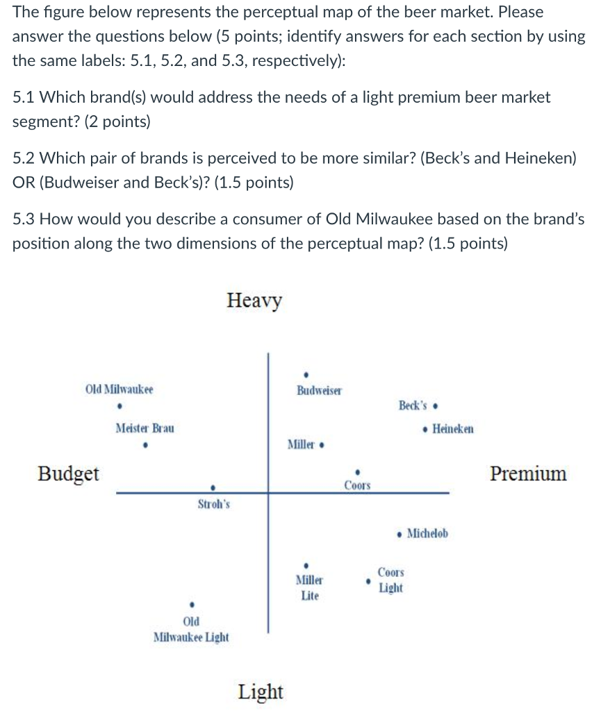 Solved The figure below represents the perceptual map of the | Chegg.com