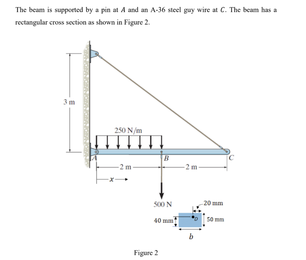 Solved The beam is supported by a pin at A and an A-36 steel | Chegg.com