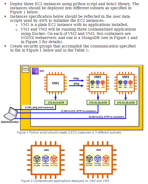 Solved Deploy Three Ec2 Instances Using Python Script And 7439