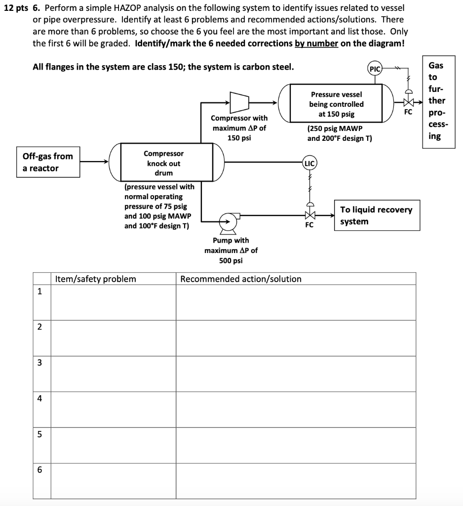 Solved 12 pts 6. Perform a simple HAZOP analysis on the | Chegg.com