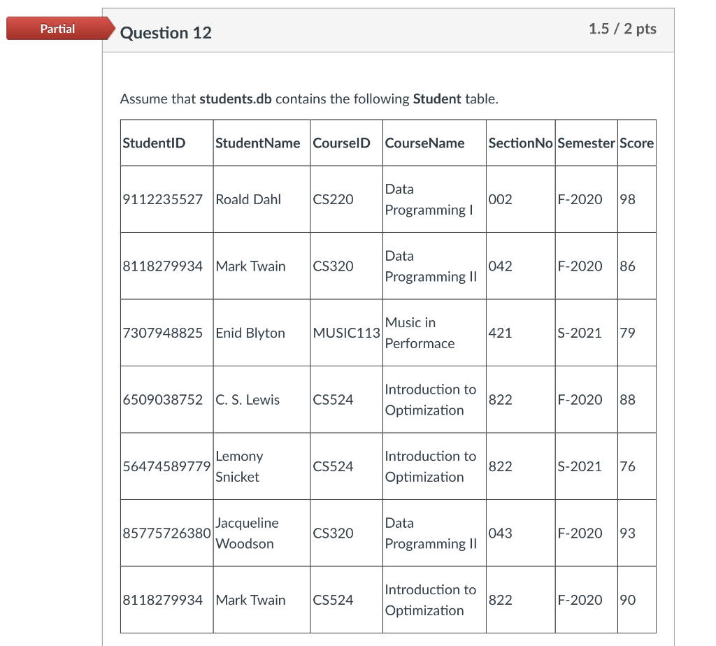 Solved Assume that students.db contains the following | Chegg.com