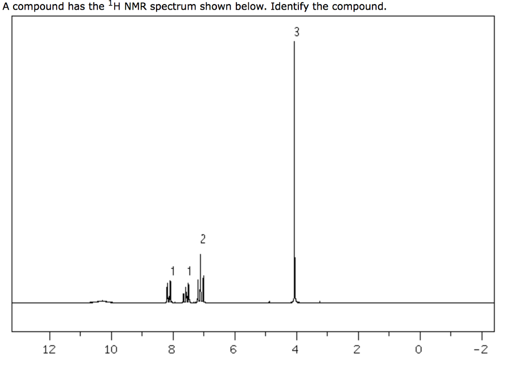 Solved A compound has the H NMR spectrum shown below. | Chegg.com