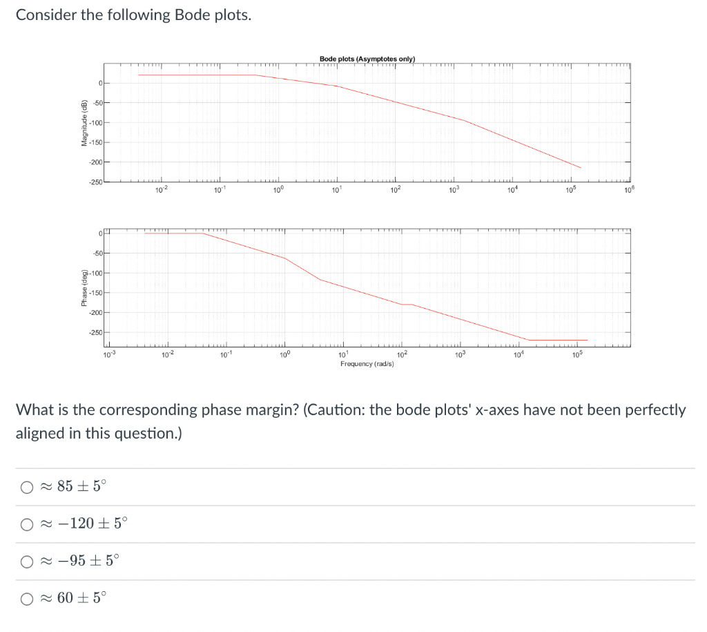 Solved Consider the following Bode plots. What is the | Chegg.com
