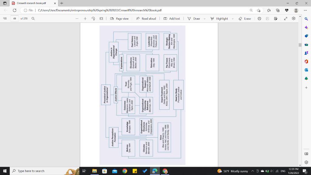 Solved develop a literature map of the works in your | Chegg.com