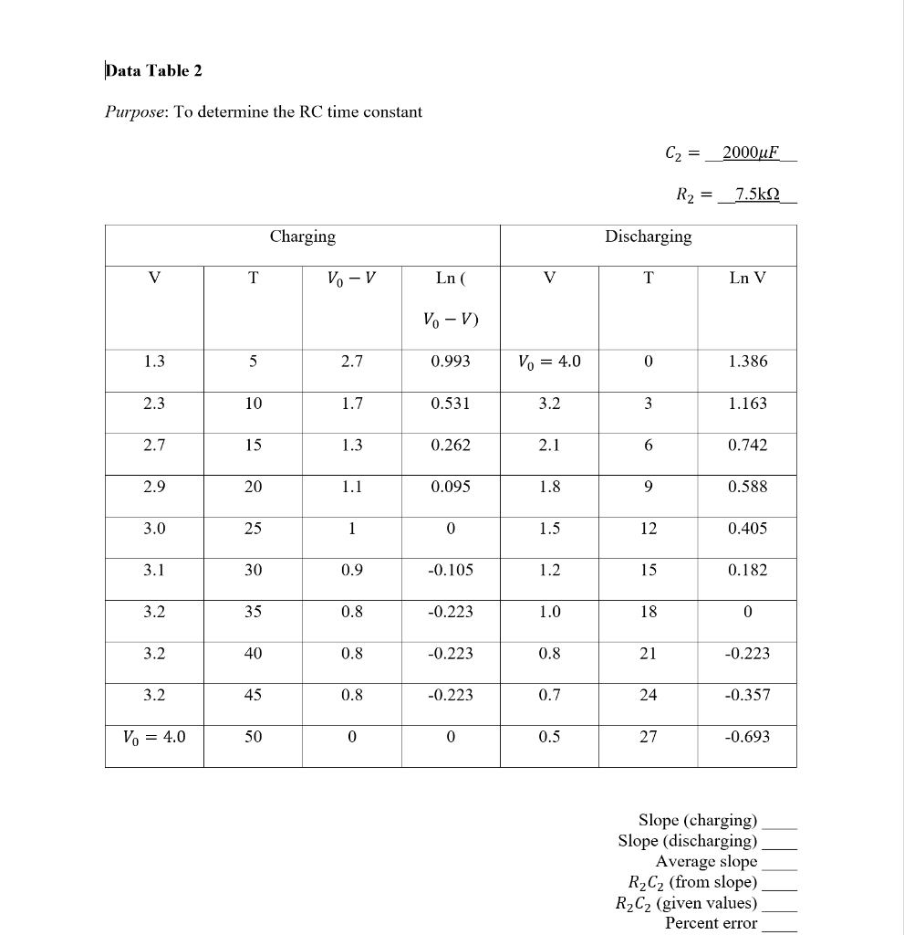 Solved Data Table 1 Purpose: To determine the RC time | Chegg.com