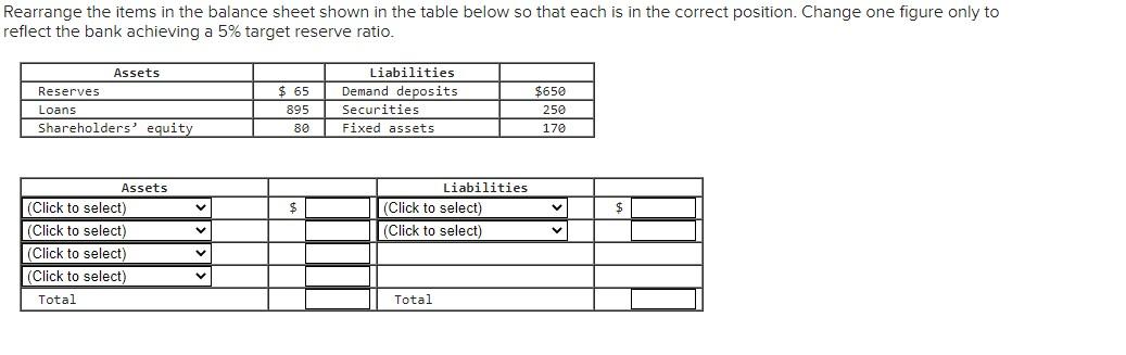 [Solved]: Rearrange the items in the balance sheet shown i
