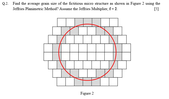 Solved Q.2. Find the average grain size of the fictitious | Chegg.com