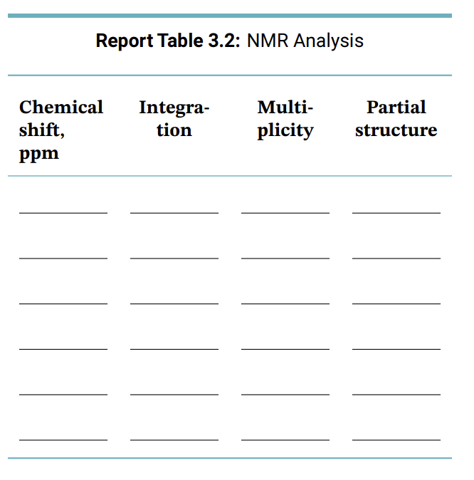 Complete the 1H NMR Analysis of the proton NMR | Chegg.com