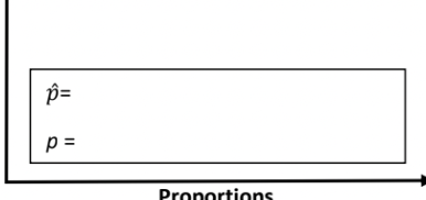 Solved p^=p= | Chegg.com