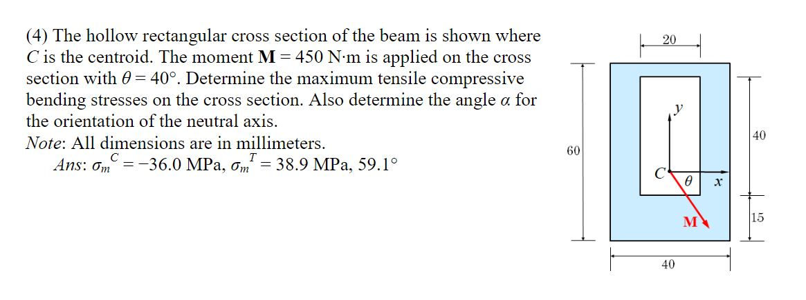Solved 20 (4) The hollow rectangular cross section of the | Chegg.com