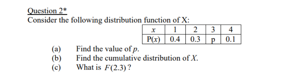 Solved x 3 Question 2* Consider the following distribution | Chegg.com
