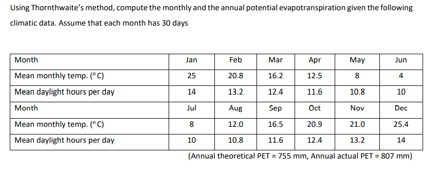 Solved Using Thornthwaite's method, compute the monthly and | Chegg.com