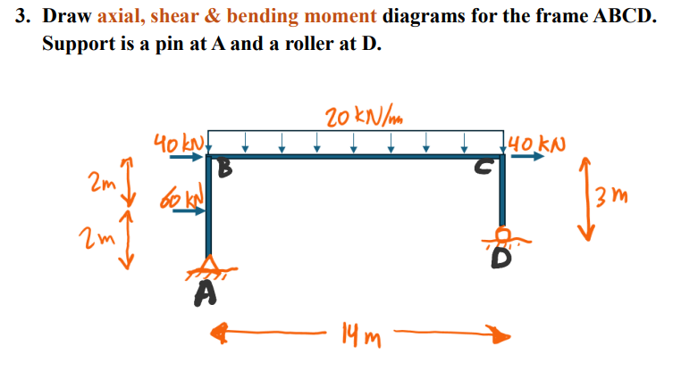 Solved Draw axial, shear & bending moment diagrams for the | Chegg.com